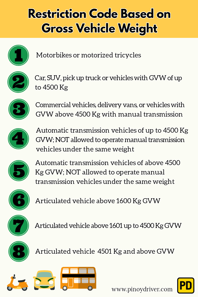 LTO Driving License Restrictions And Conditions lto-driving-license-restrictions-and-conditions